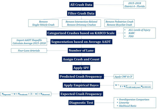 Determination of Optimal Spatial Sample Sizes for Fitting Negative ...