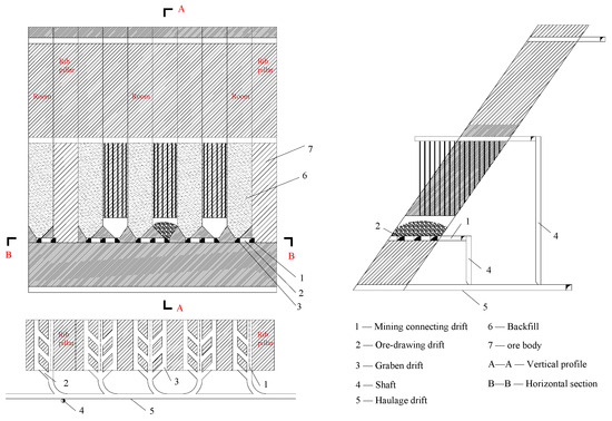 Research on the Influence of Backfilling Mining in an Iron Mine with ...