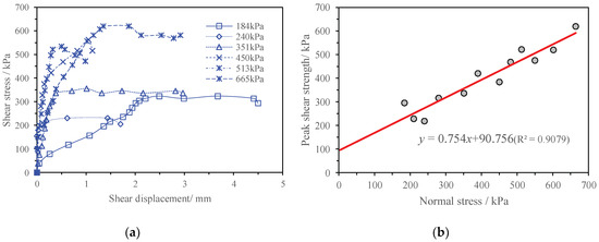 Stability Analysis of Strongly Weathered Muddy Slate Slopes Considering ...