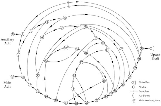 Research on Optimization of Monitoring Nodes Based on the Entropy ...