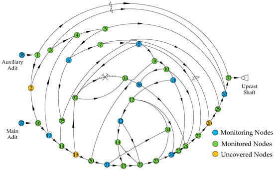 Research on Optimization of Monitoring Nodes Based on the Entropy Weight Method for Underground ...