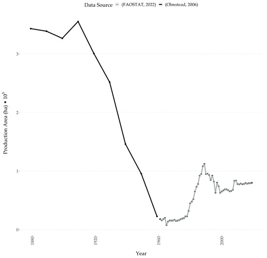 Buckwheat Production and Value-Added Processing: A Review of Potential ...