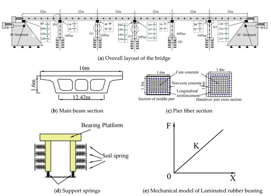 Seismic Response of a PC Continuous Box Girder Bridge under Extreme ...