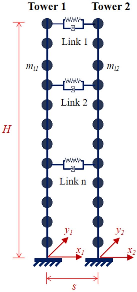 Use of Modal Substructure Method to Improve Wind-Resistance Design of ...