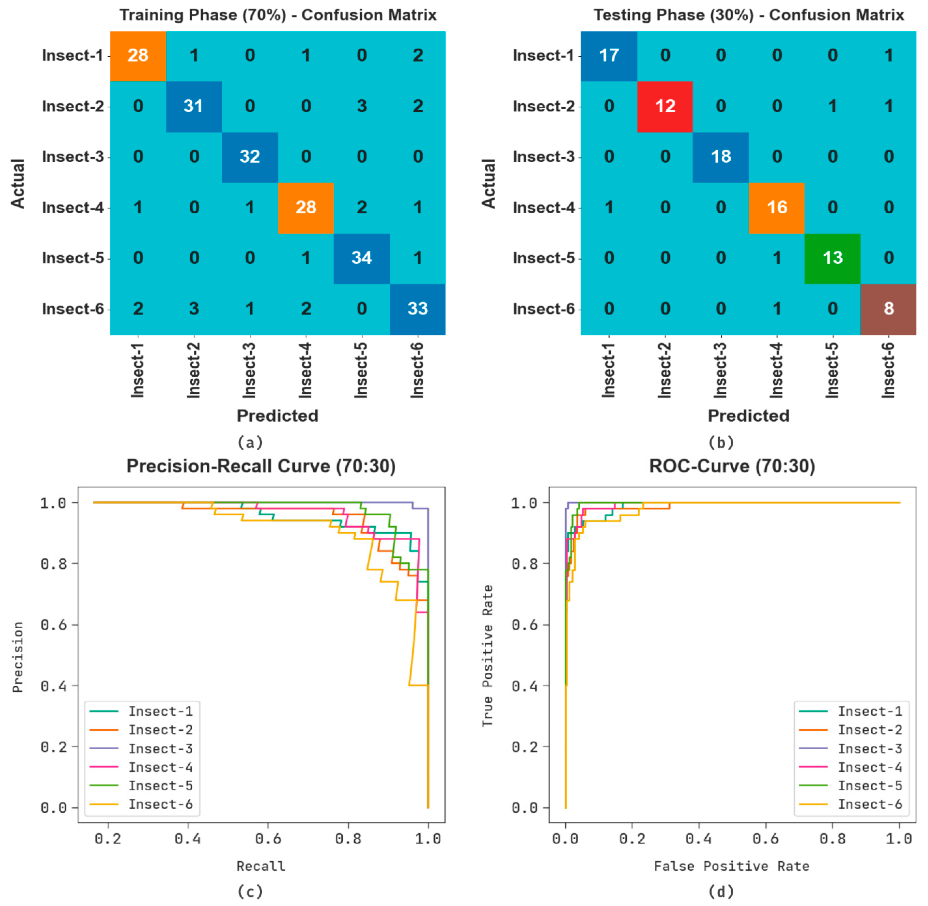 Improved Artificial Ecosystem Optimizer with Deep-Learning-Based Insect Detection and ...
