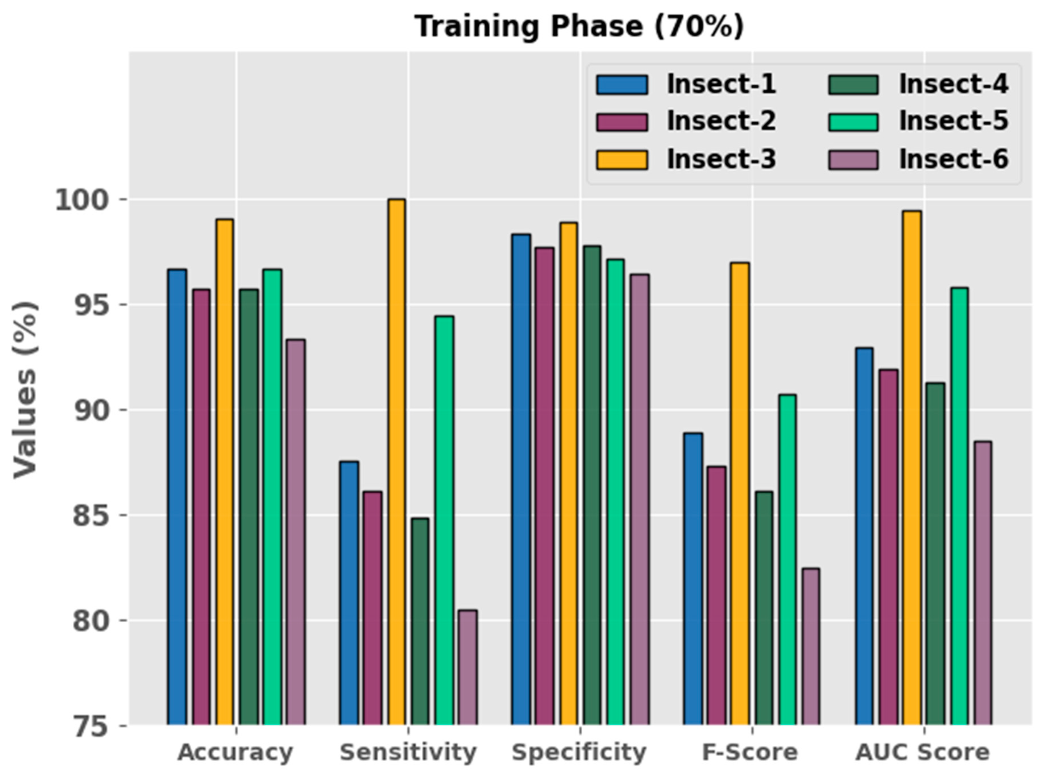 Improved Artificial Ecosystem Optimizer with Deep-Learning-Based Insect Detection and ...