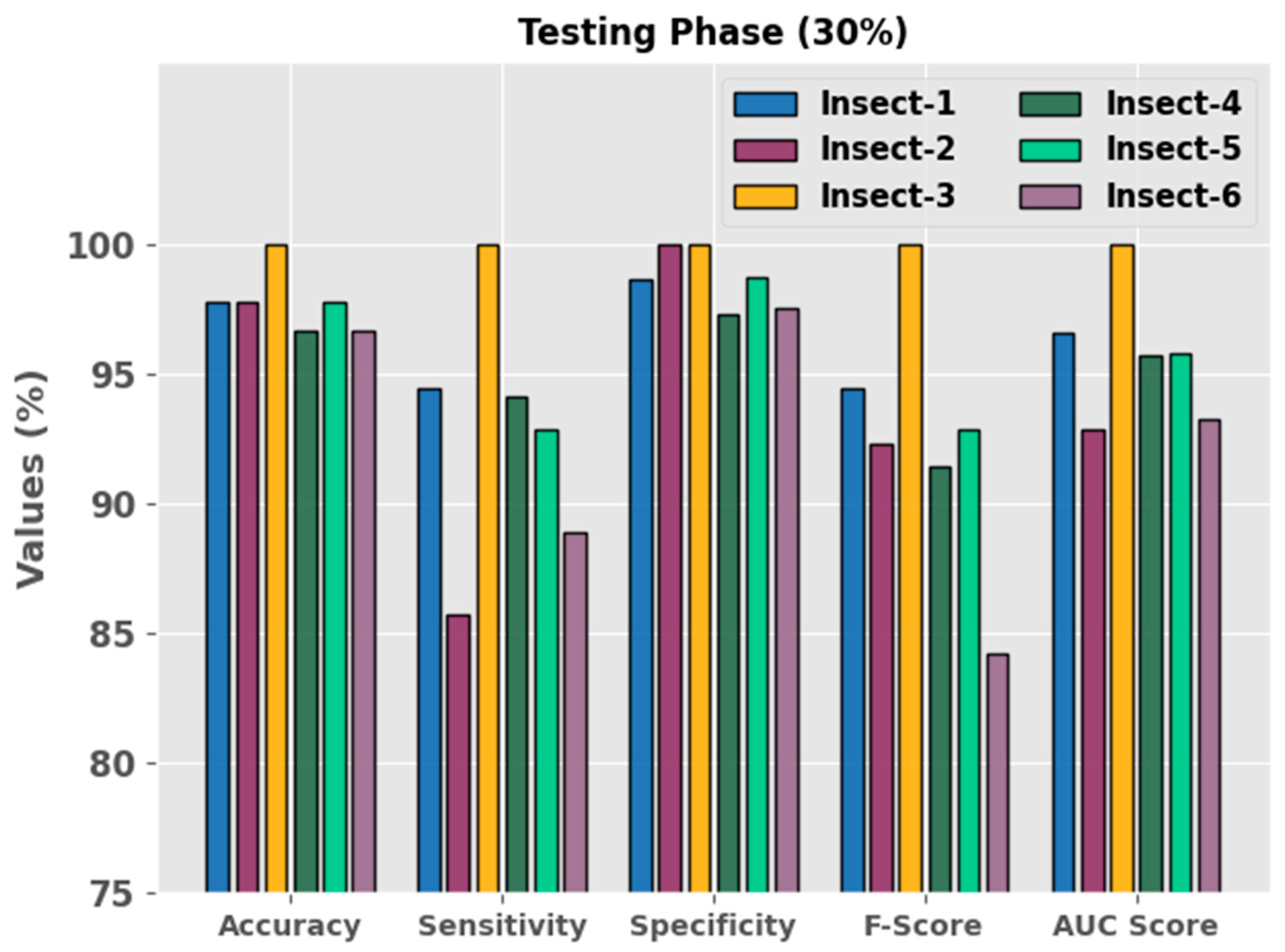 Improved Artificial Ecosystem Optimizer with Deep-Learning-Based Insect Detection and ...