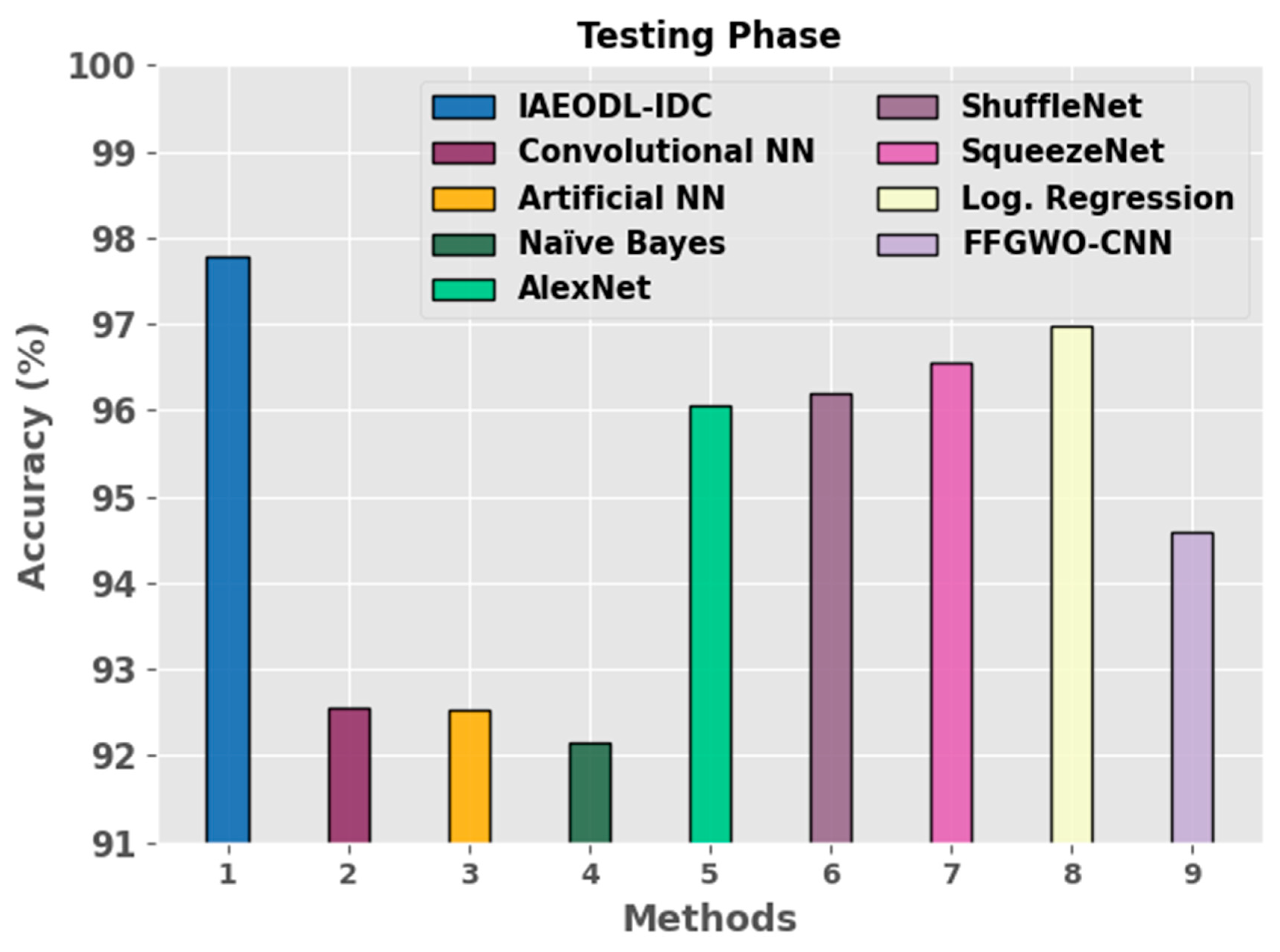 Improved Artificial Ecosystem Optimizer with Deep-Learning-Based Insect Detection and ...