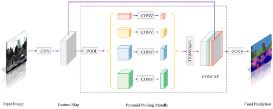 A Spatial Analysis of Urban Streets under Deep Learning Based on Street ...