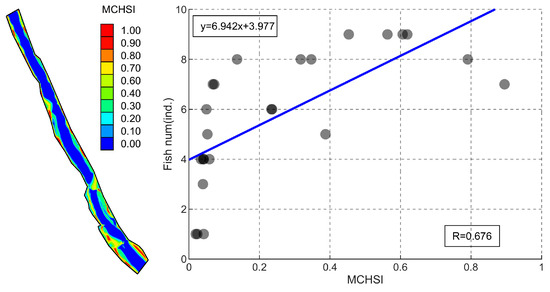 Sustainability | Free Full-Text | Research on a Multi-Species Combined ...