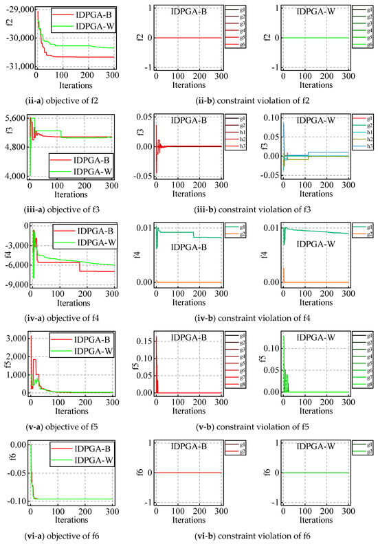 Improved Dual-Population Genetic Algorithm: A Straightforward Optimizer Applied to Engineering ...