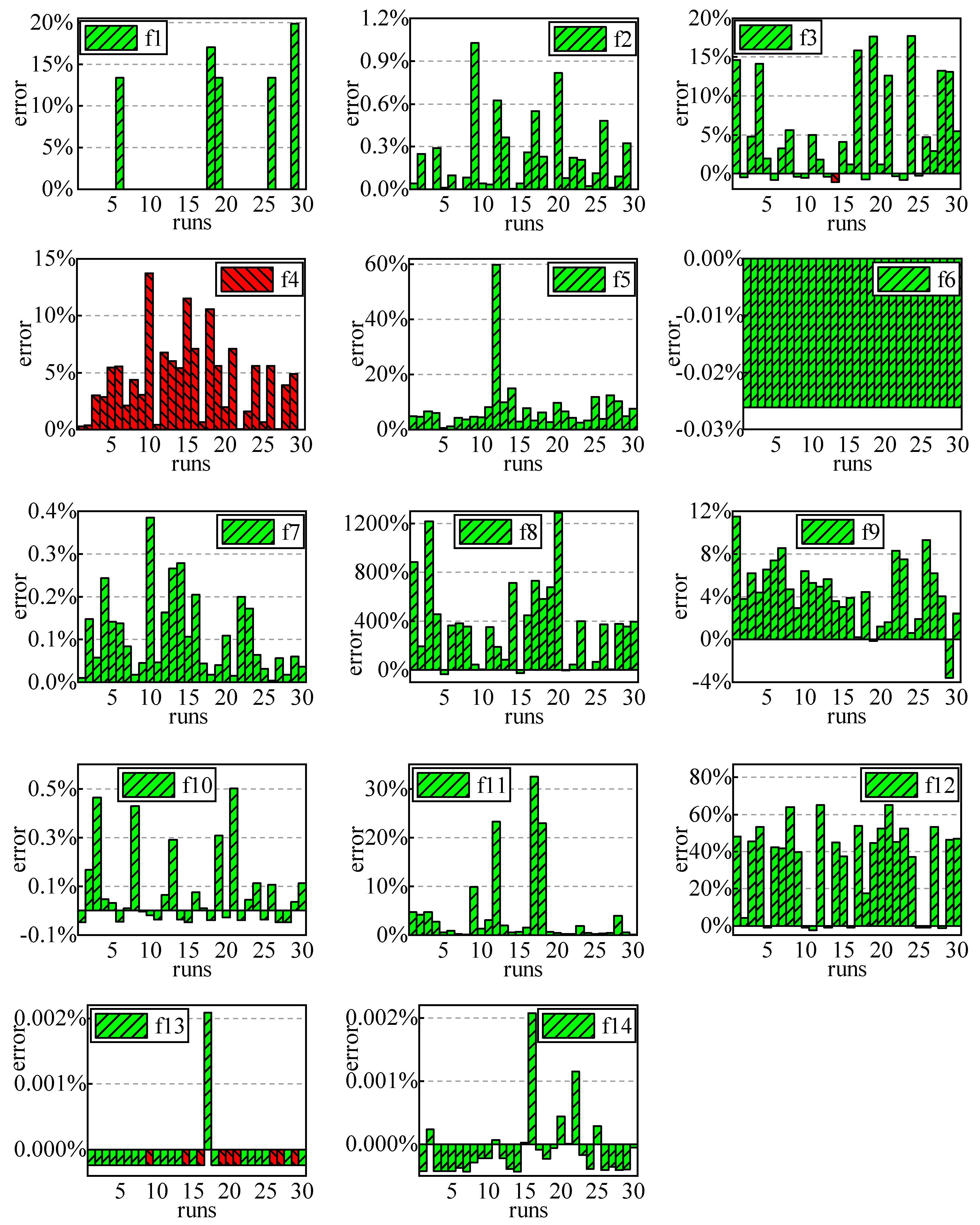 Improved Dual-Population Genetic Algorithm: A Straightforward Optimizer ...
