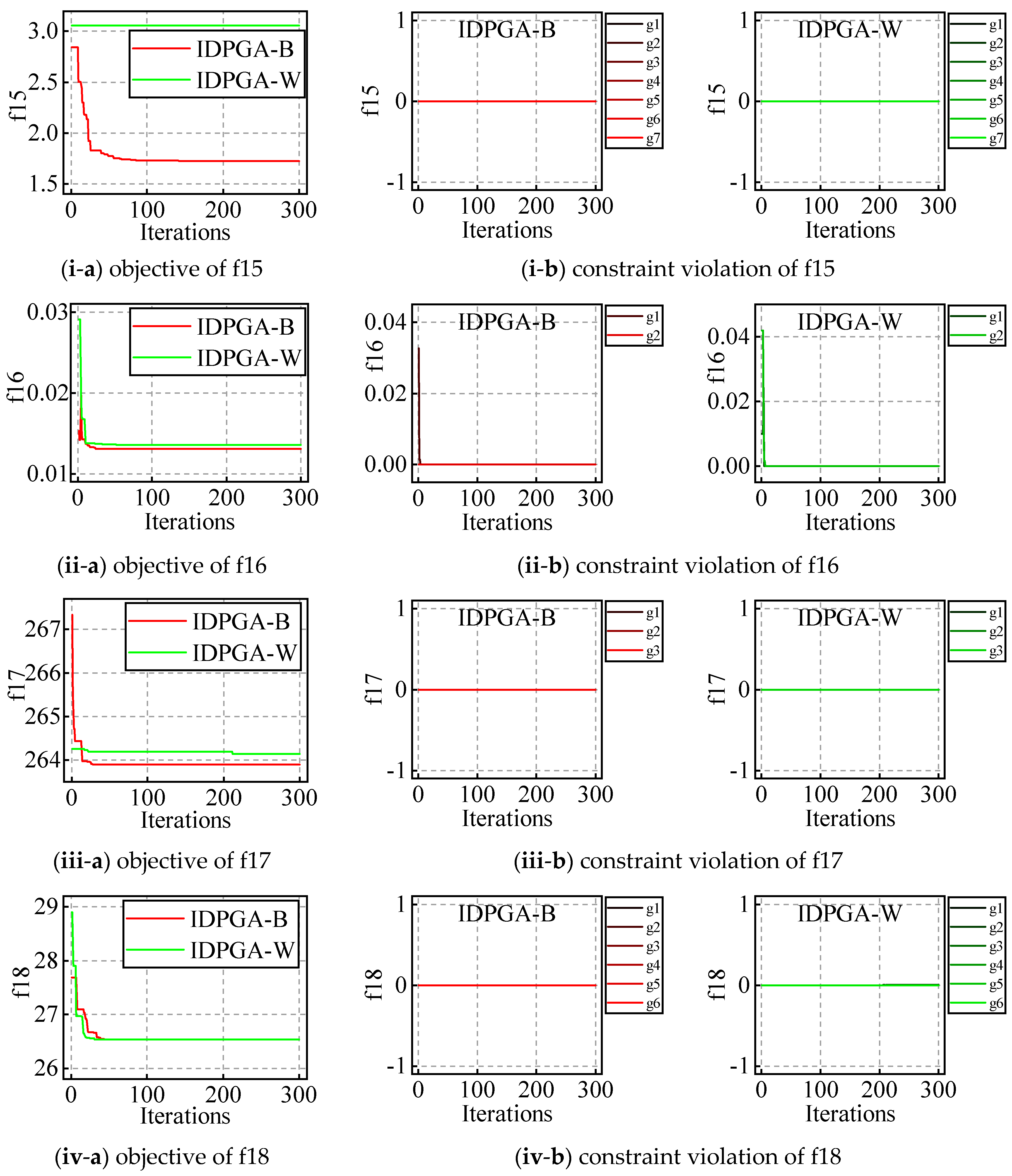 Improved Dual-Population Genetic Algorithm: A Straightforward Optimizer Applied to Engineering ...