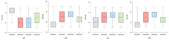 A Study on the Impact of Small-Scale Courtyard Landscape Layouts on Spatial Oppressiveness in ...