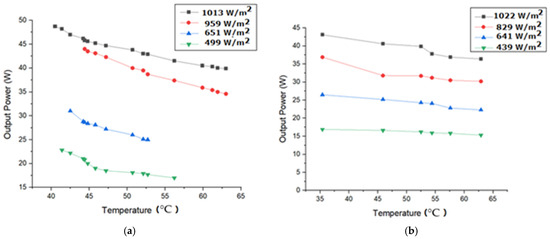 Evaluation of the Performance of Polycrystalline and Monocrystalline PV ...