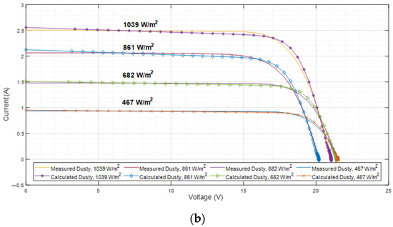 Evaluation of the Performance of Polycrystalline and Monocrystalline PV ...