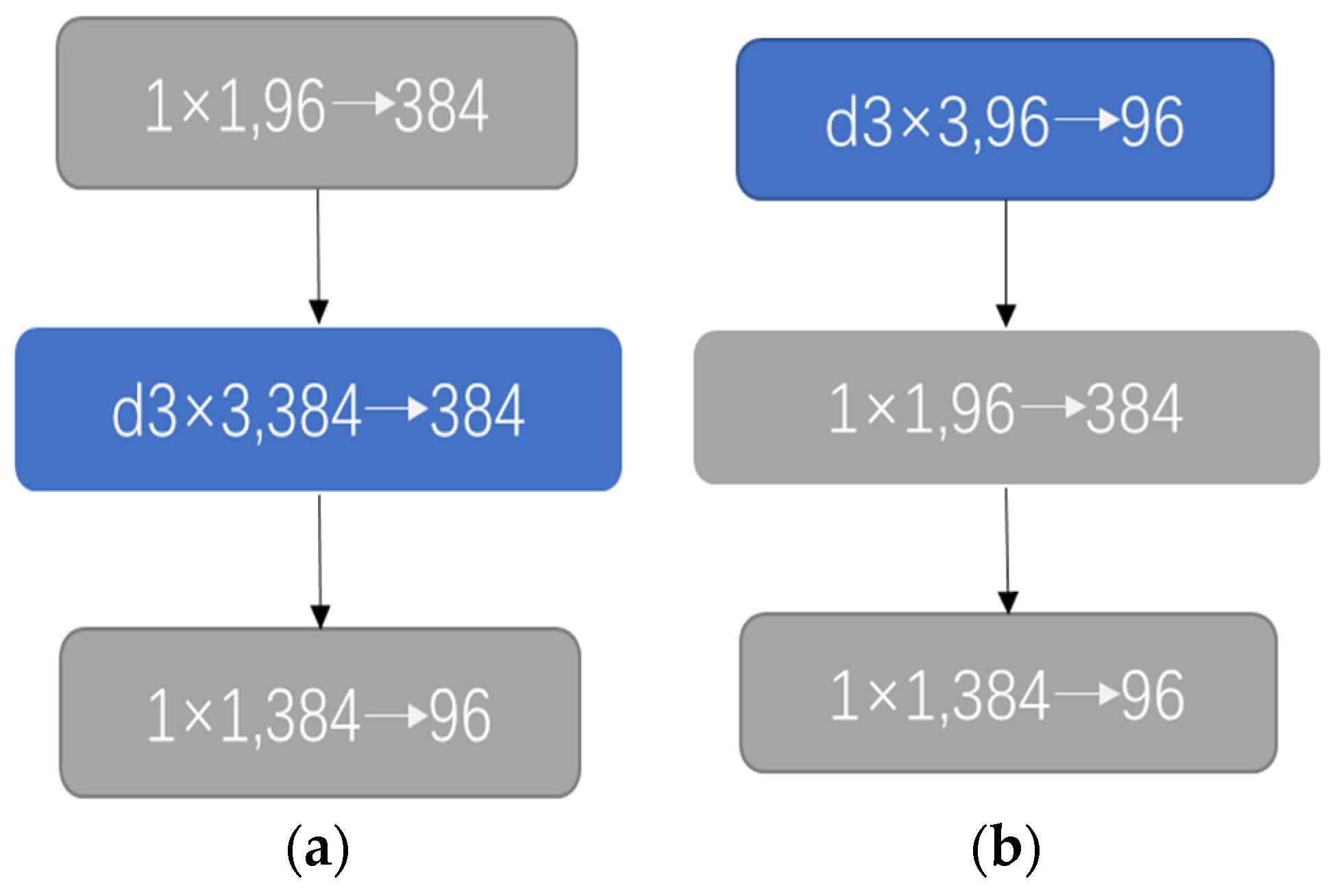 Maize Disease Classification System Design Based on Improved ConvNeXt