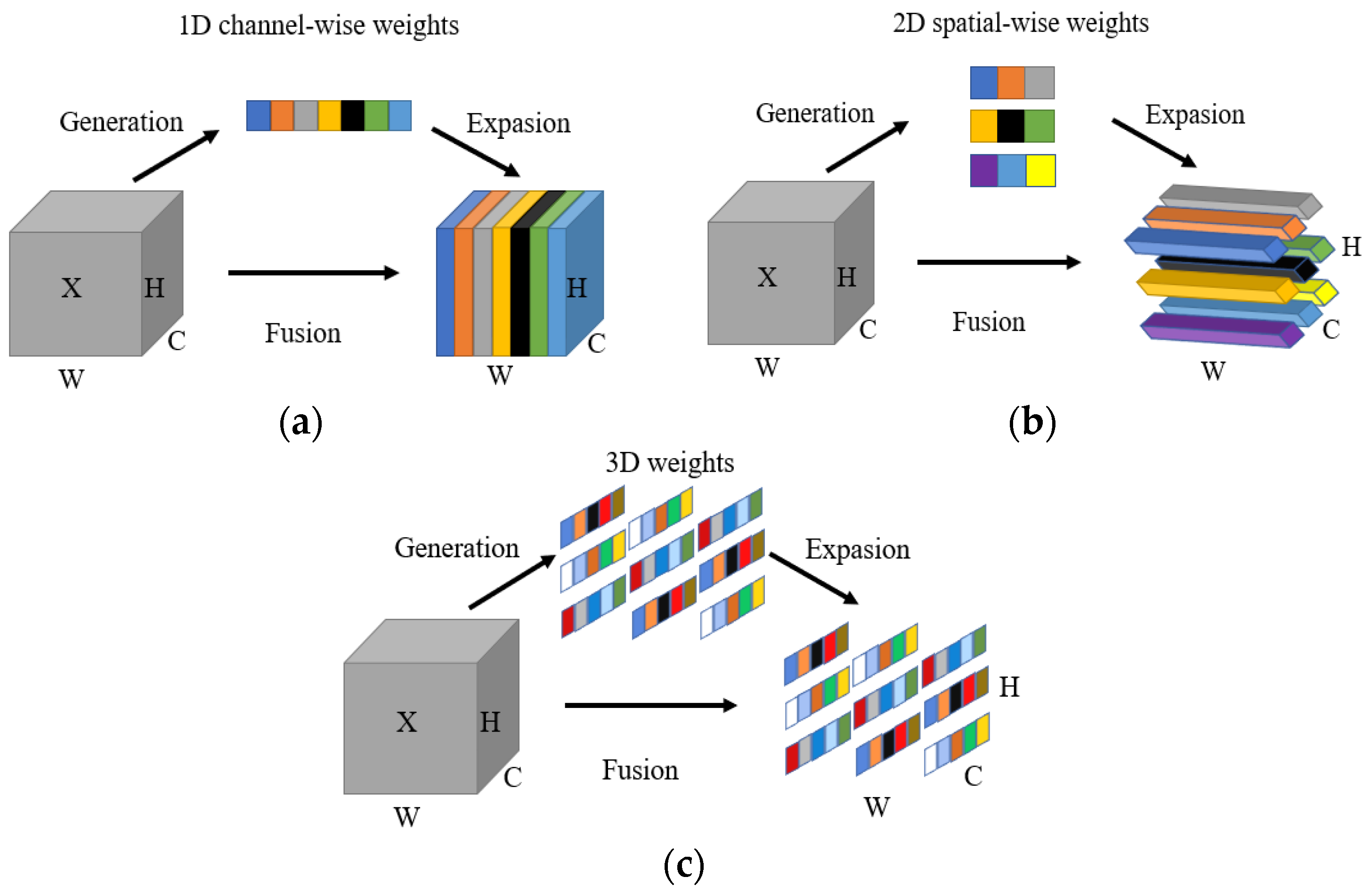 Maize Disease Classification System Design Based on Improved ConvNeXt