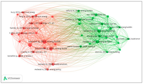 A Review of Evaluative Measures of Carbon-Neutral Buildings: The ...