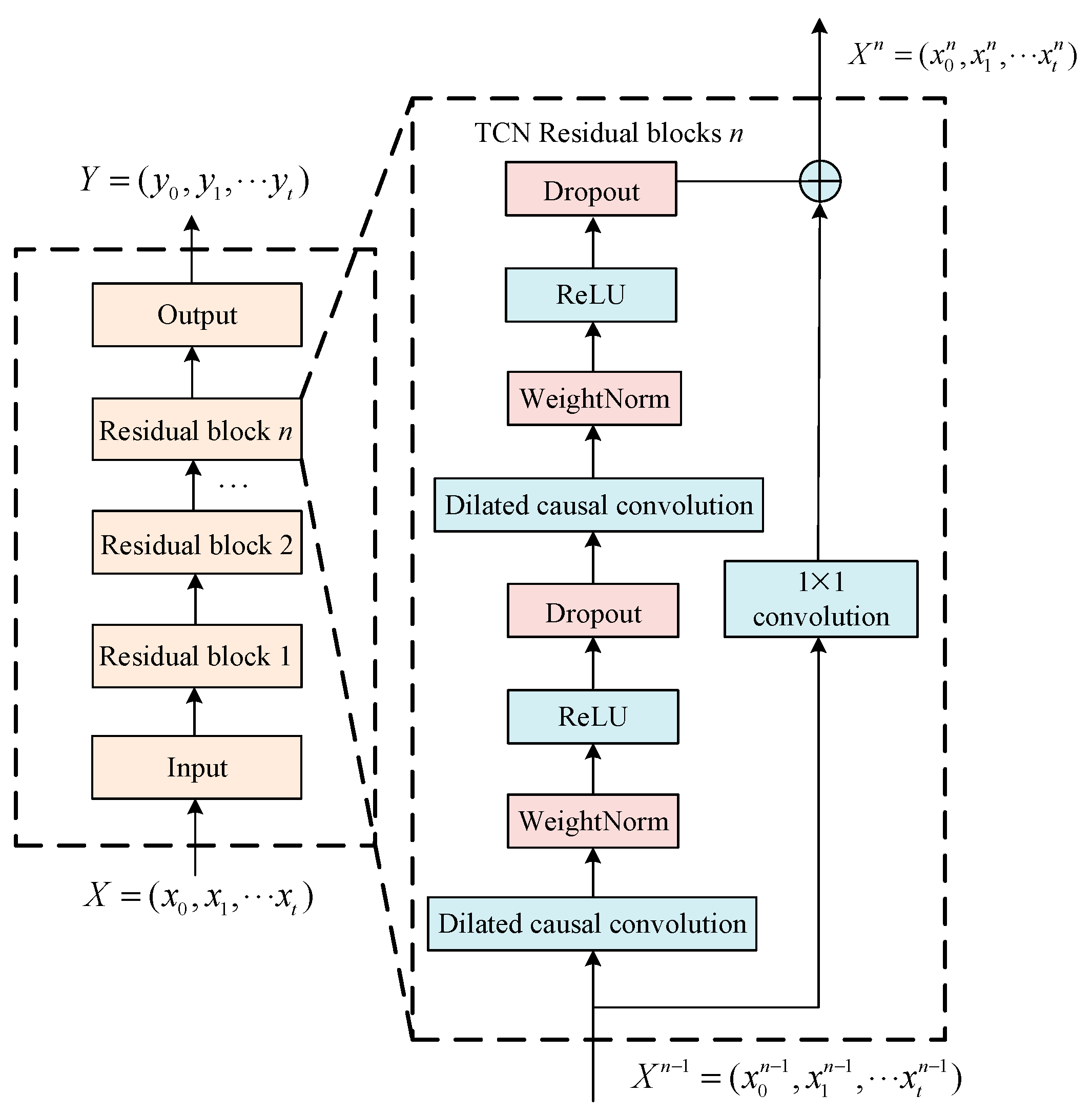Sustainability | Free Full-Text | A Non-Intrusive Identification Approach for Residential ...