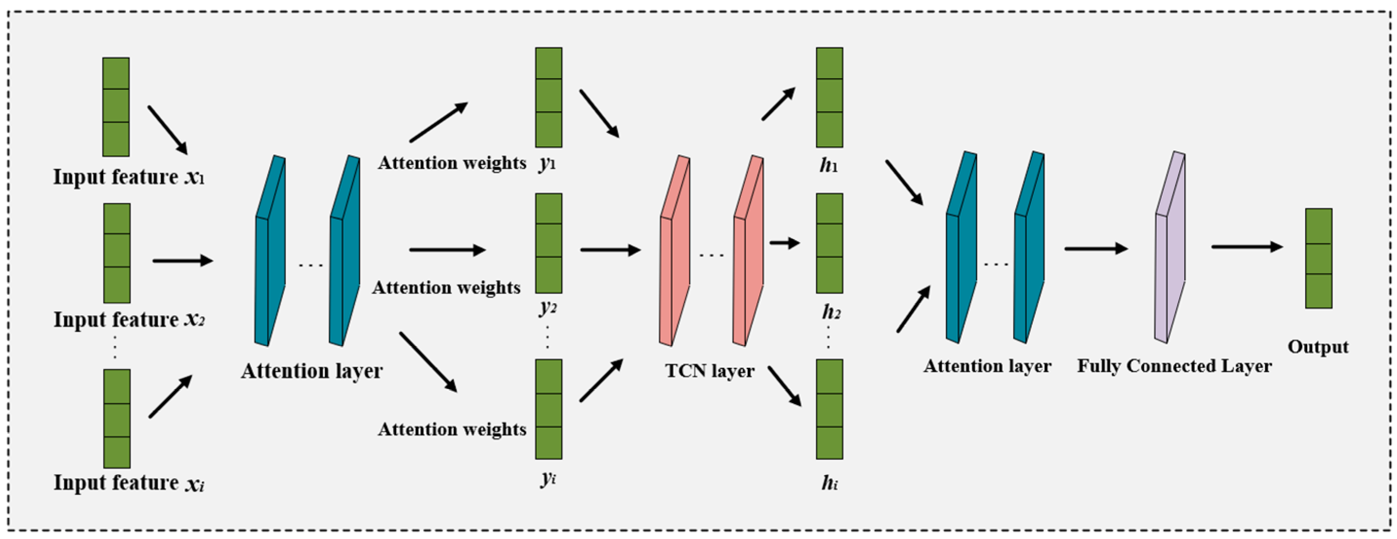 Sustainability | Free Full-Text | A Non-Intrusive Identification Approach for Residential ...