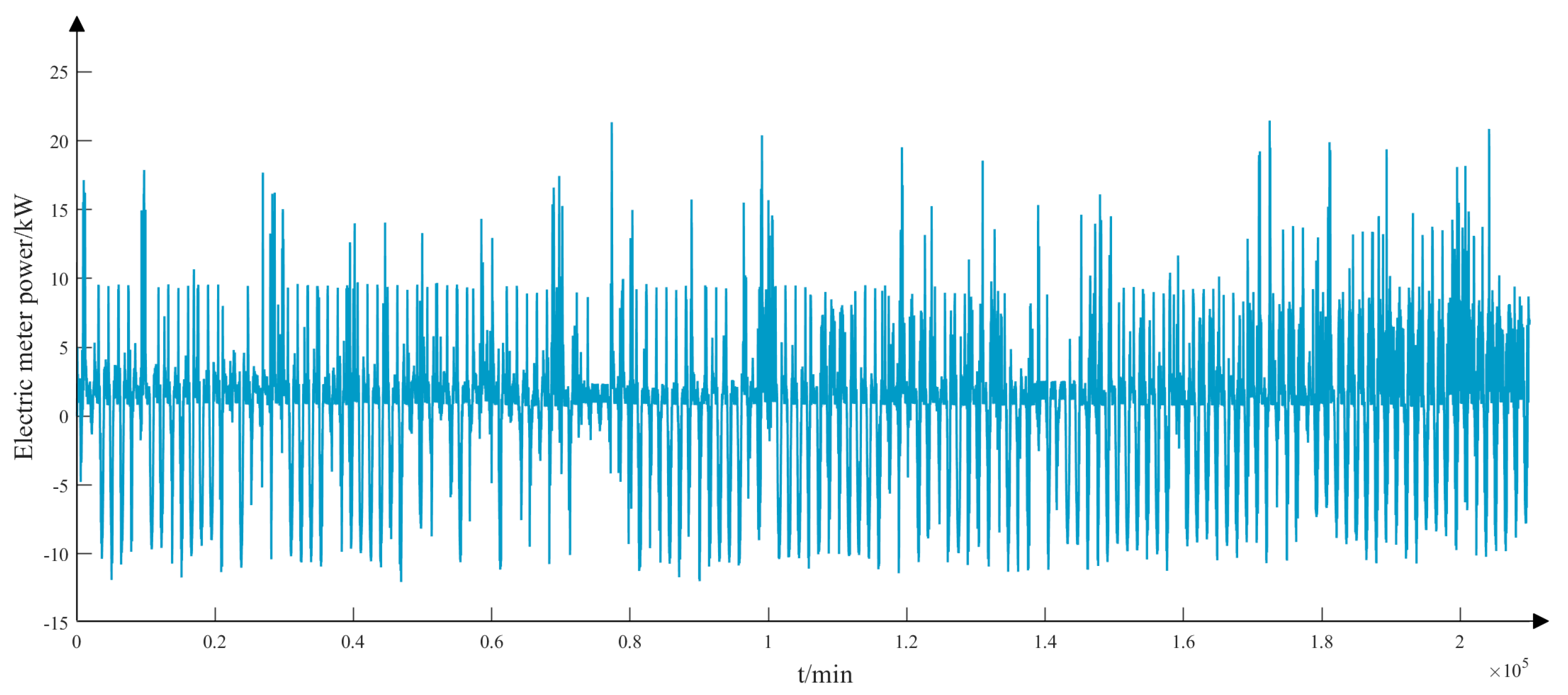 Sustainability | Free Full-Text | A Non-Intrusive Identification Approach for Residential ...