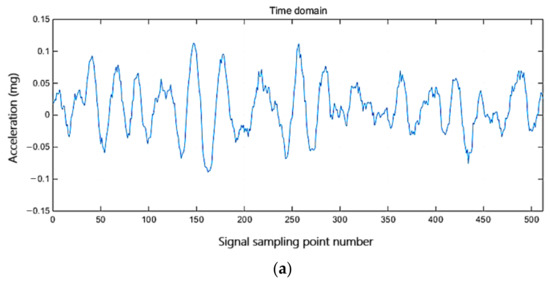 Vector Quantized Variational Autoencoder-Based Compressive Sampling ...