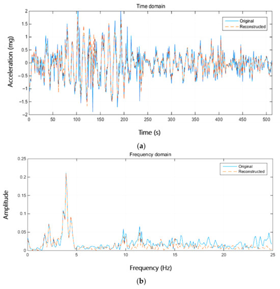Vector Quantized Variational Autoencoder-Based Compressive Sampling ...