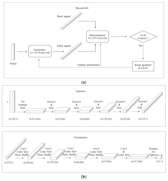 Vector Quantized Variational Autoencoder-Based Compressive Sampling ...