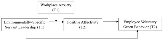 Fostering Employees’ Voluntary Green Behavior: The Role of ...