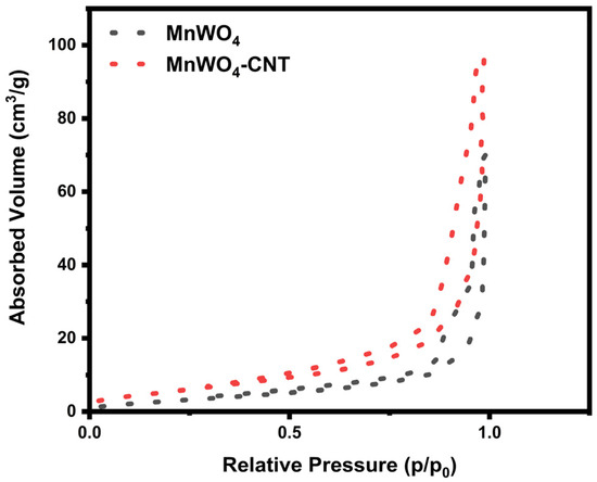 Sustainability | Free Full-Text | Synthesis and Characterization of ...