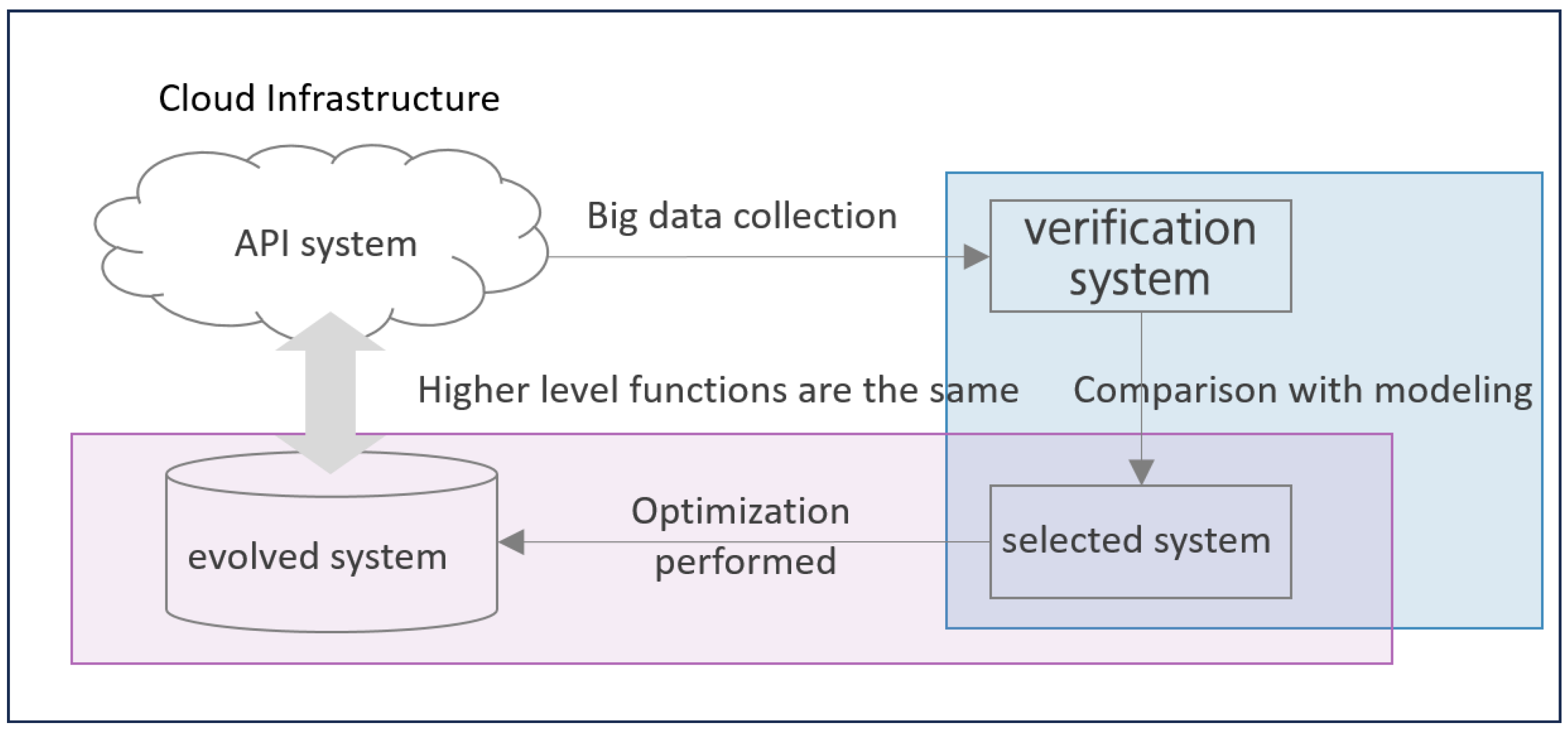 Sustainability | Free Full-Text | Evolutionary System Design for ...