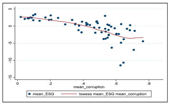 Socio-Economic Factors Affecting ESG Reporting Call for Globally Agreed Standards