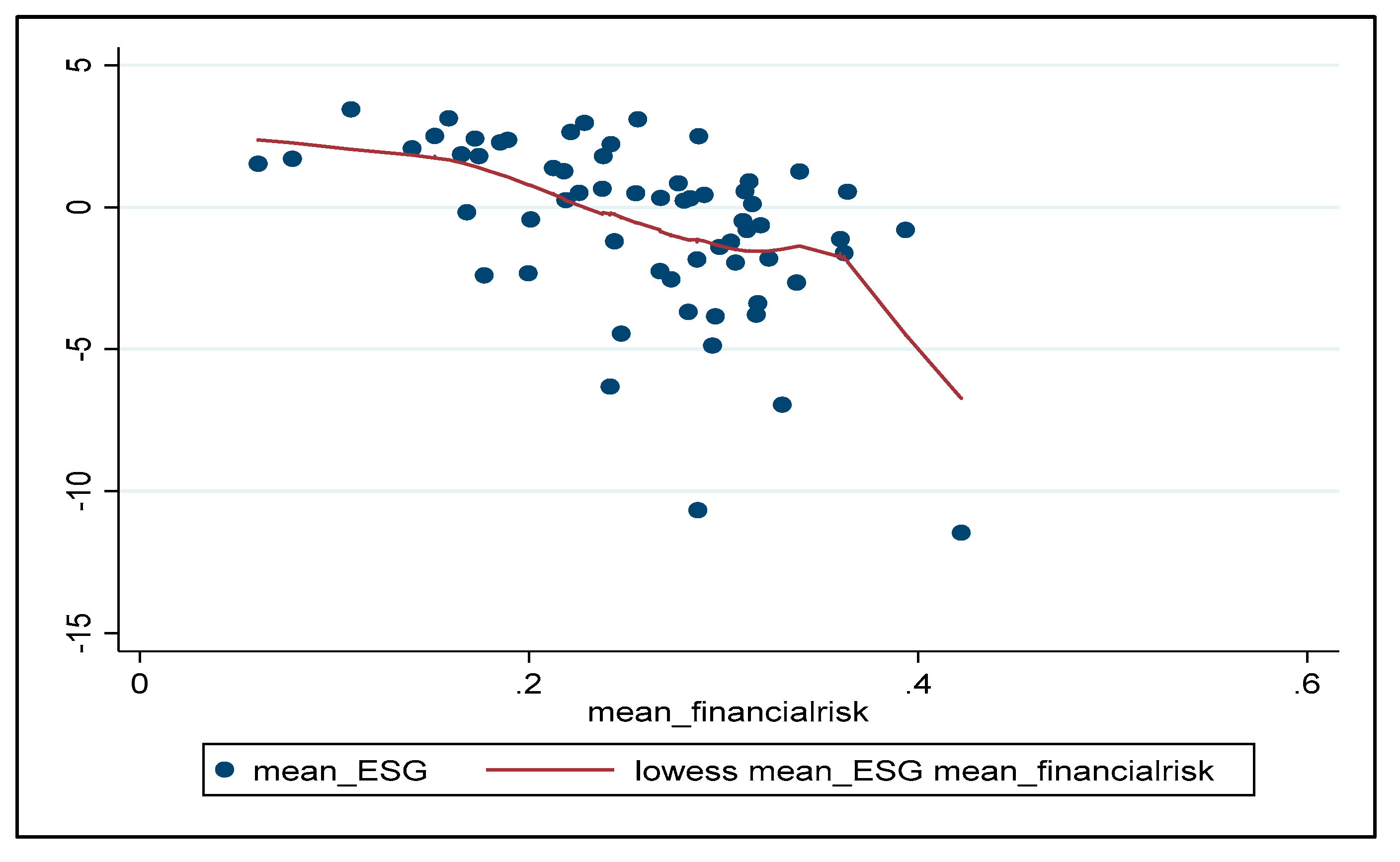Socio-Economic Factors Affecting ESG Reporting Call for Globally Agreed Standards