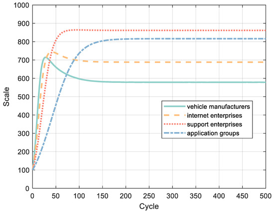 Symbiotic Evolution Mechanism of the Digital Innovation Ecosystem for ...