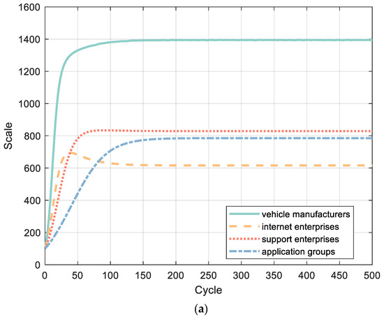 Symbiotic Evolution Mechanism of the Digital Innovation Ecosystem for ...