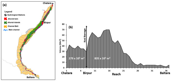 Sustainable Silt Management in the Lower Kosi River, North Bihar, India ...