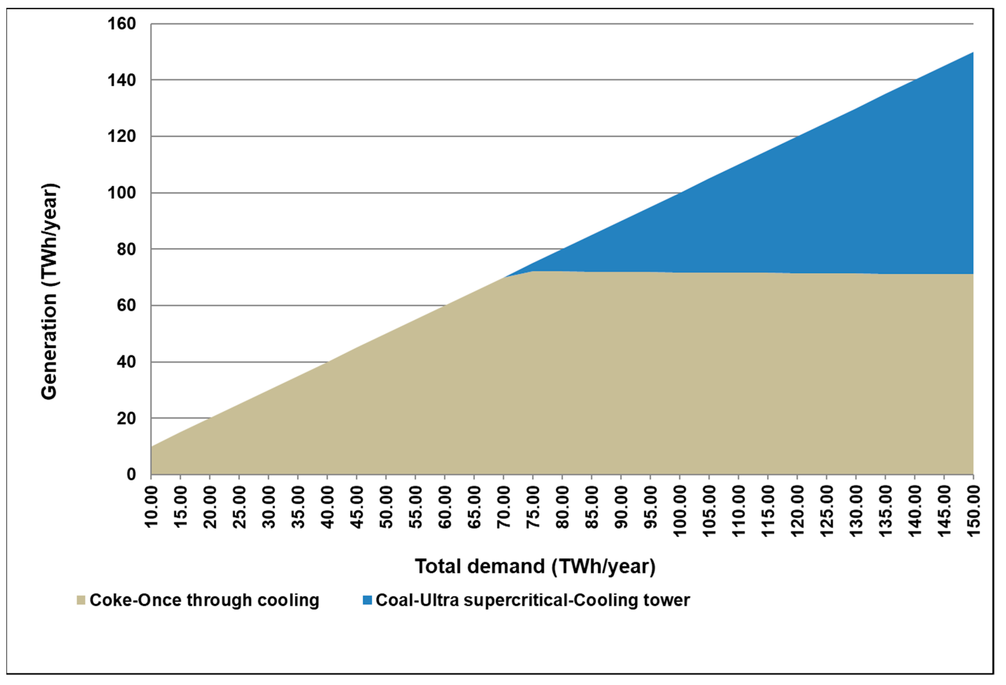 Sustainability | Free Full-Text | Scenario-Based Optimization towards ...