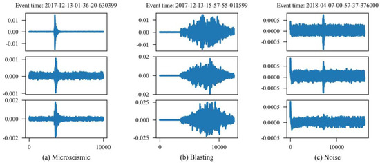 Enhancing Microseismic Signal Classification in Metal Mines Using ...