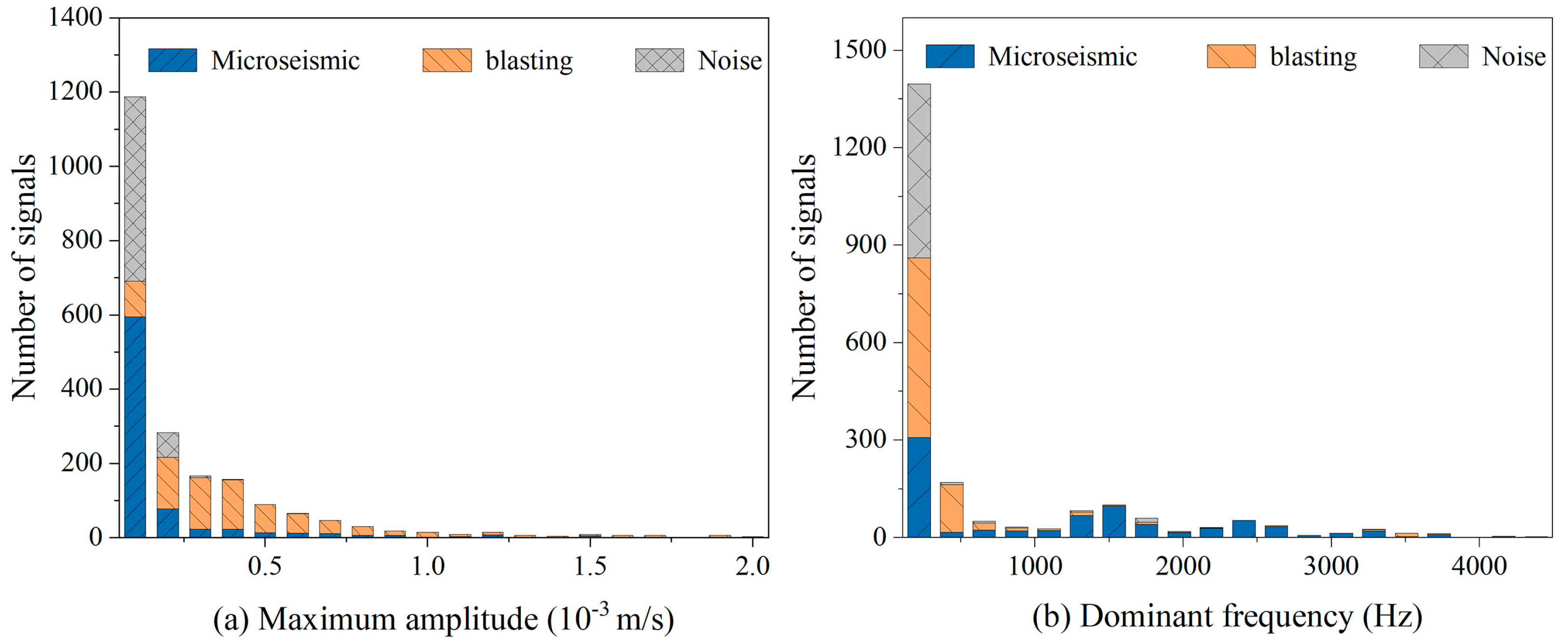 Enhancing Microseismic Signal Classification In Metal Mines Using Transformer Based Deep Learning