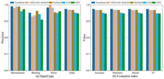 Enhancing Microseismic Signal Classification in Metal Mines Using ...