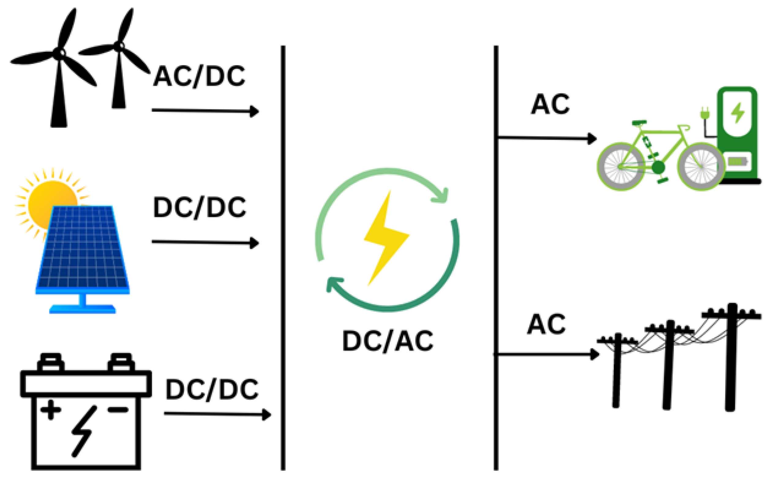 Hybrid Wind/PV E-Bike Charging Station: Comparison of Onshore and ...