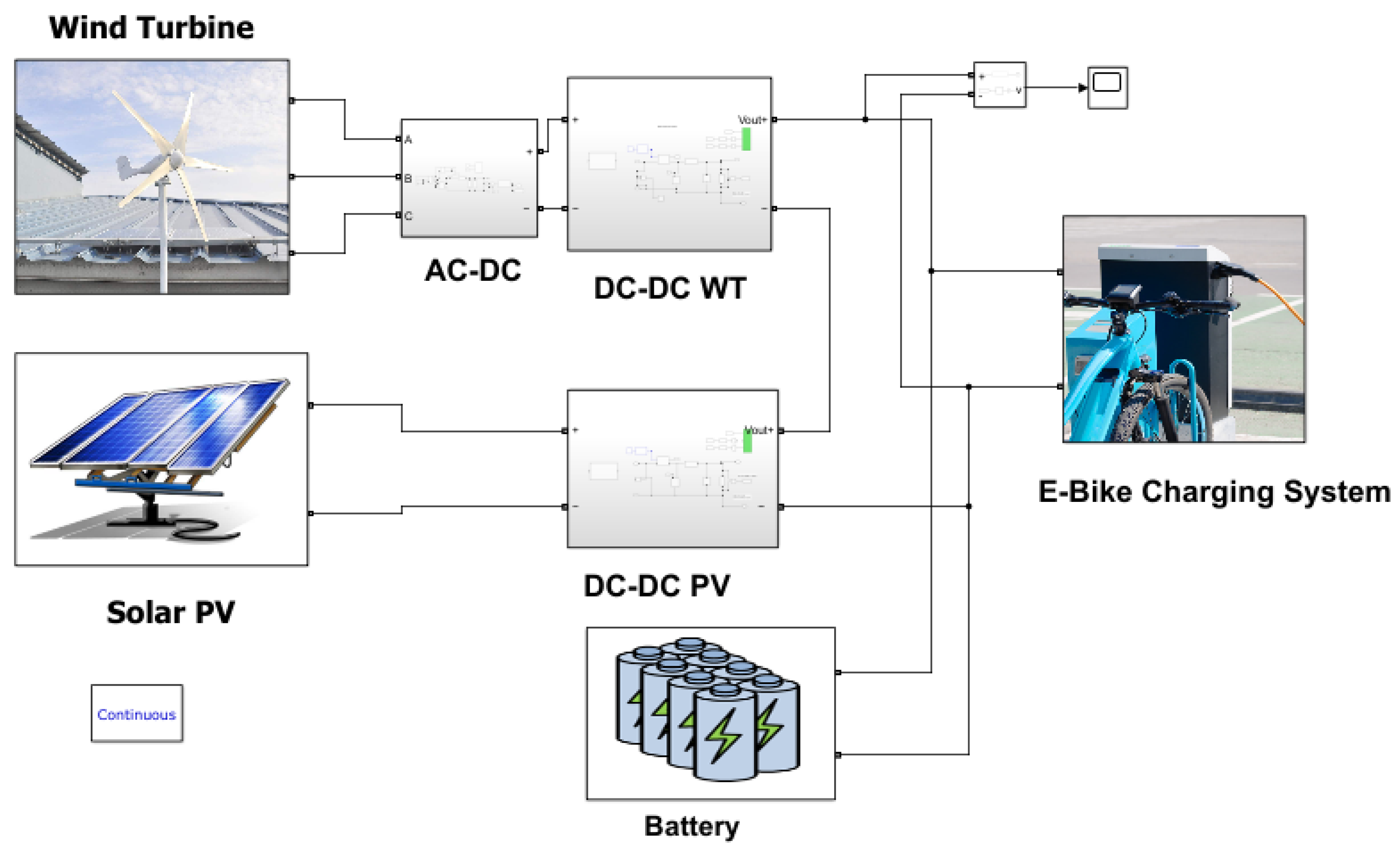 Hybrid Wind/PV E-Bike Charging Station: Comparison of Onshore and Offshore Systems