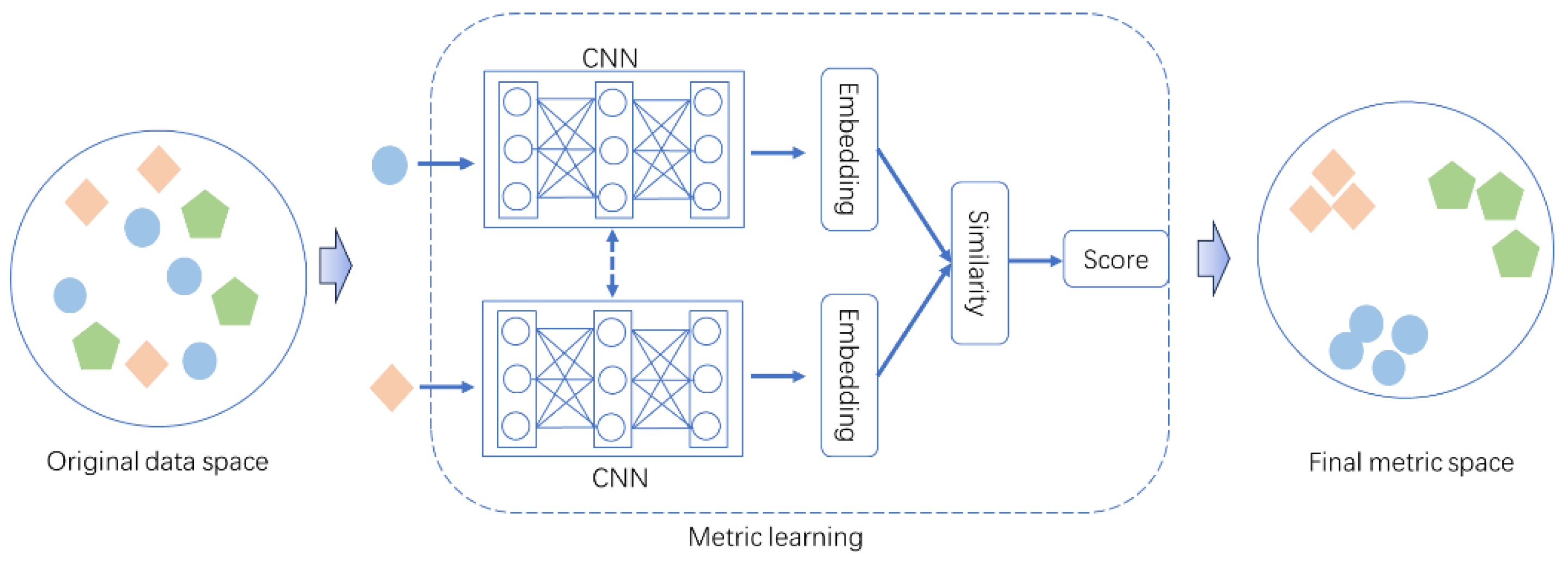 Sustainability | Free Full-Text | Few-Shot Learning Approaches for ...