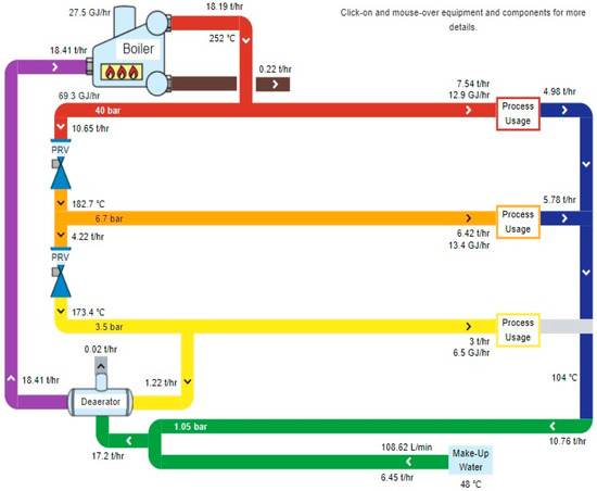 Technical-Economic Analysis of Energy Efficiency Solutions for the ...
