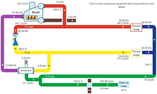 Technical-Economic Analysis of Energy Efficiency Solutions for the ...