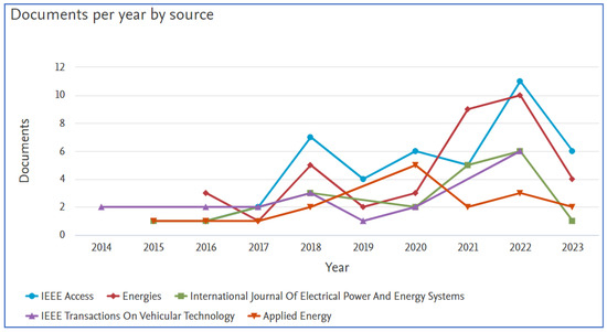 Review on Causes of Power Outages and Their Occurrence: Mitigation ...