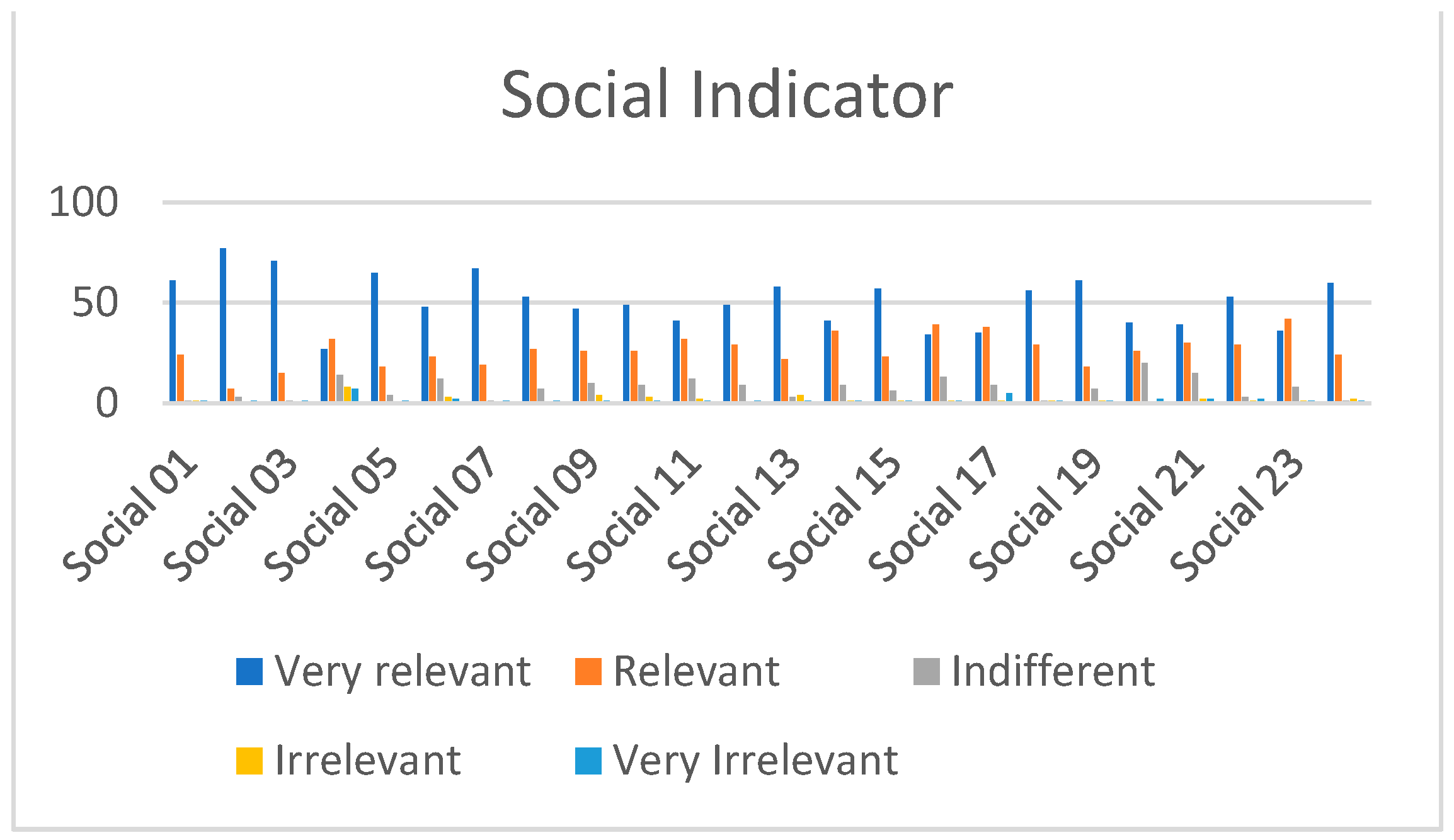 Measurement Model of Healthy and Sustainable Cities: The Perception ...
