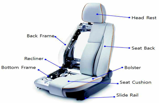 Servitization Process Analysis: A Case Study of Automotive Headrest ...