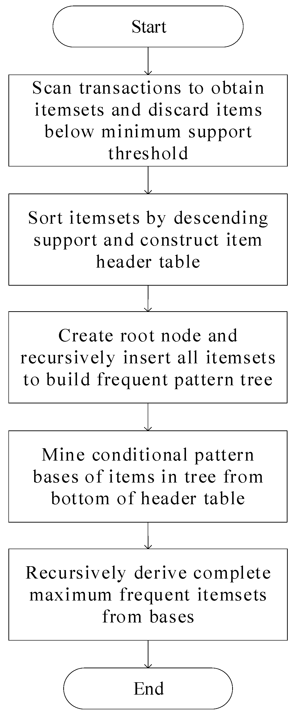 A Scenario Generation Method for Typical Operations of Power Systems ...